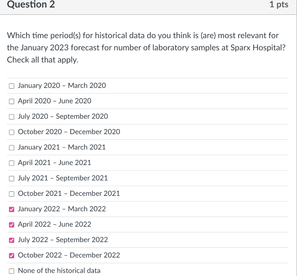 Solved Figure 2. Sparx Hospital Lab Dashboard: 2022 | Chegg.com