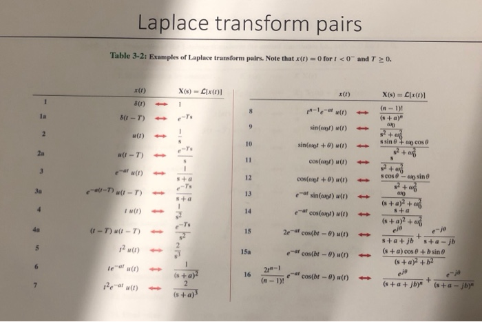 Solved 1. Determine the expression for the Laplace trans | Chegg.com