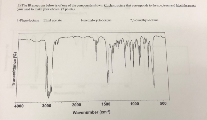 Methylcyclohexene Ir
