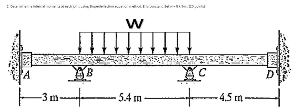 Solved QUESTION 1 1. Determine the reaction at support B | Chegg.com
