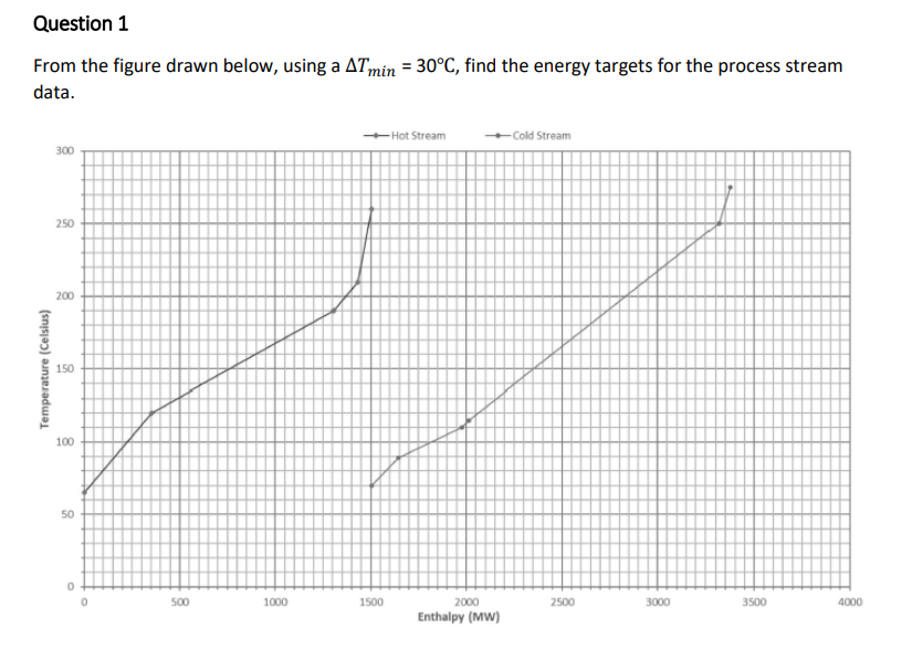 Solved The first line is hot stream and the second line is | Chegg.com