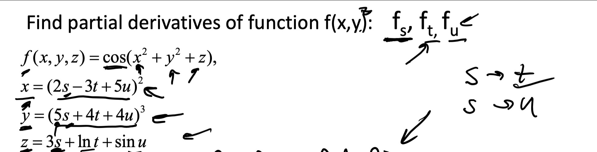 Solved Find partial derivatives of function | Chegg.com