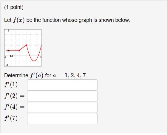 Solved 1 Point Let Fx Be The Function Whose Graph Is 