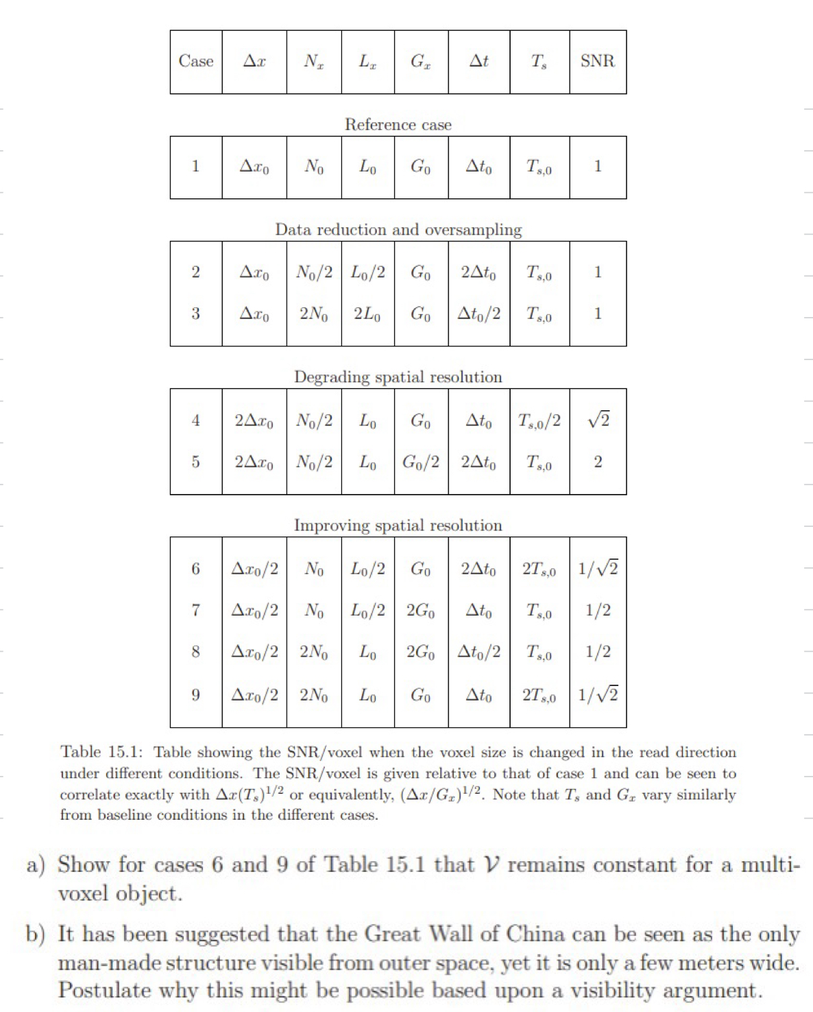 Solved Table 15.1: Table showing the SNRvoxel when the voxel | Chegg.com
