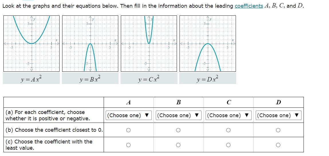 Solved Look at the graphs and their equations below. Then | Chegg.com