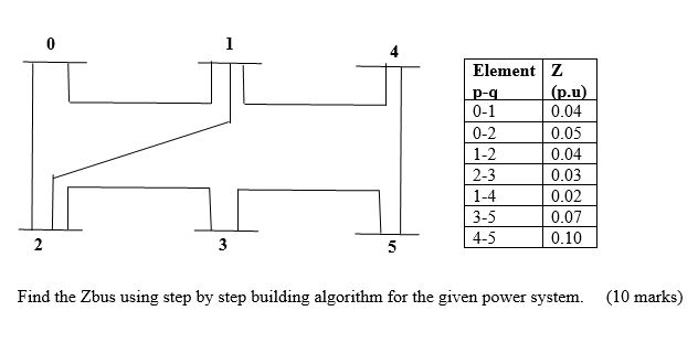 Solved Find The Zbus Using Step By Step Building Algorithm 4787