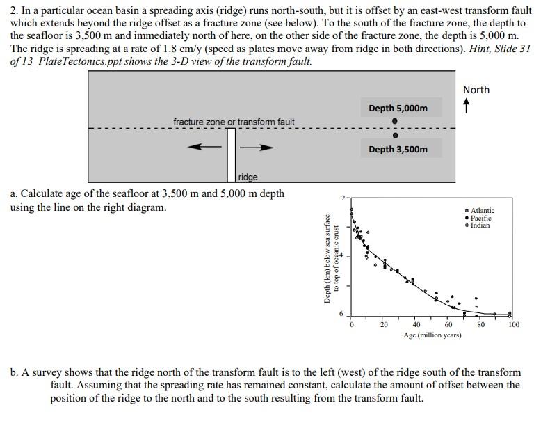 Solved 2. In a particular ocean basin a spreading axis | Chegg.com