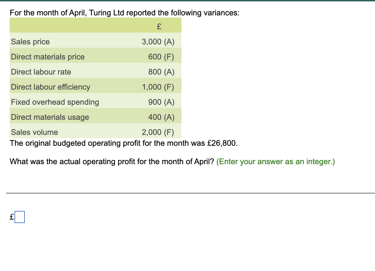 Solved For the month of April, Turing Ltd reported the | Chegg.com