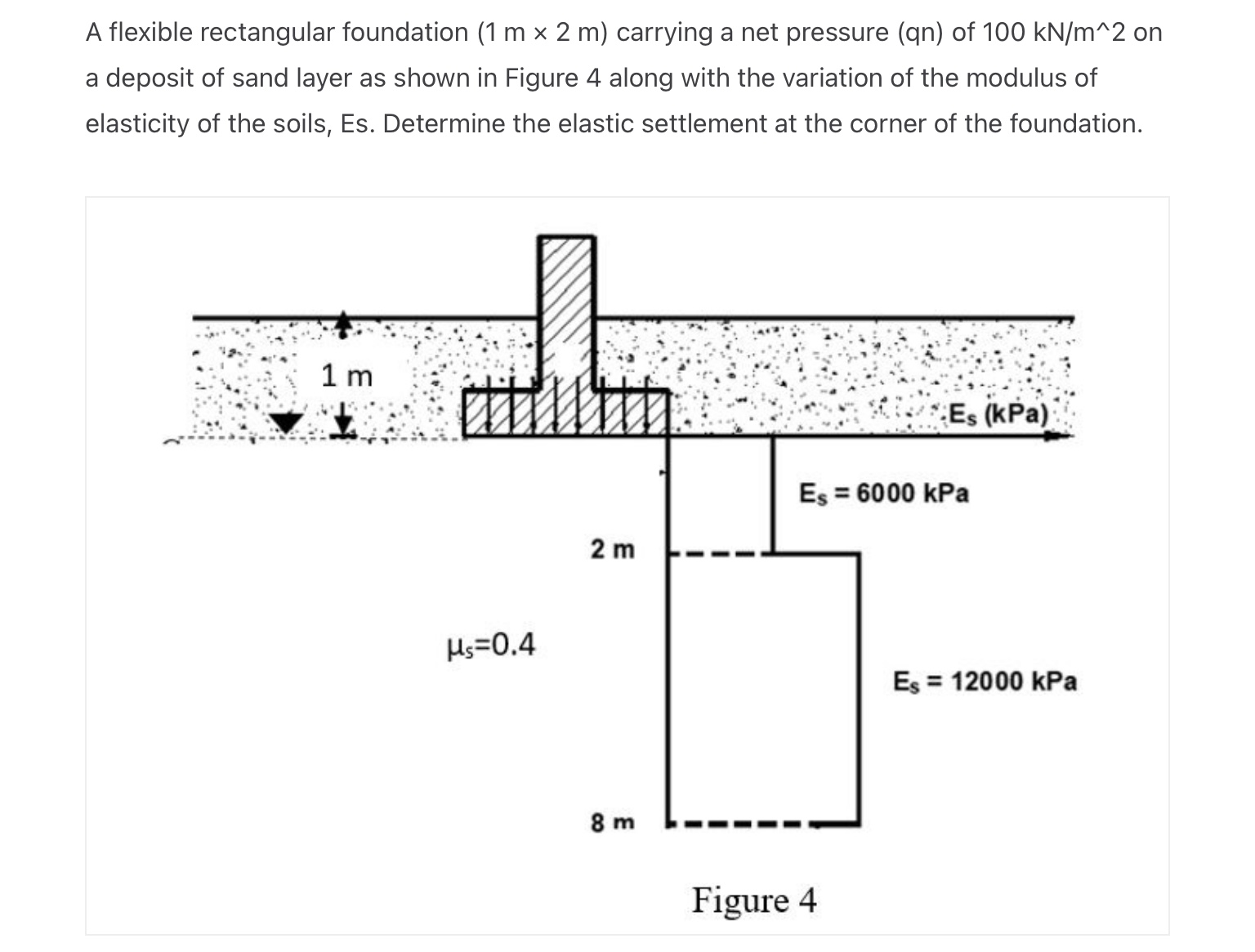 Solved A flexible rectangular foundation (1 m×2 m) carrying | Chegg.com