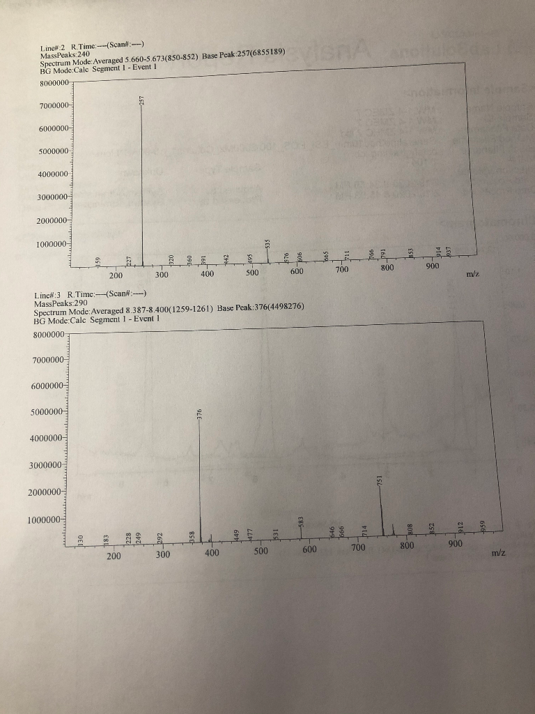 Solved Determine the peak number and mass of these MS peaks | Chegg.com
