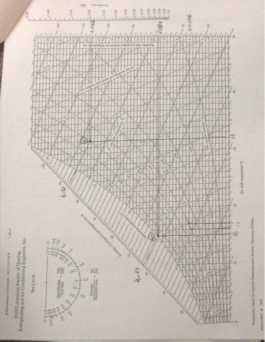 Solved Sea Level 90 30 20 50 10 20 30 | Chegg.com