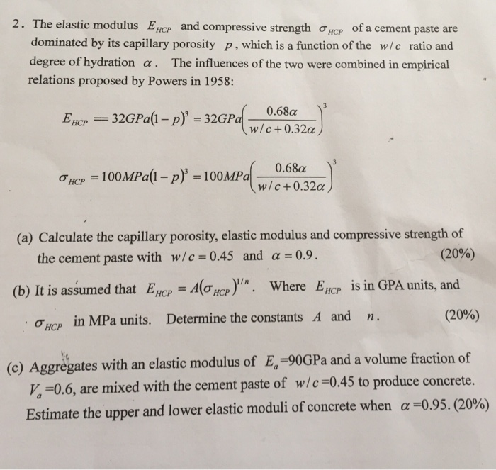 Solved 2. The elastic modulus EHCP and compressive strength | Chegg.com