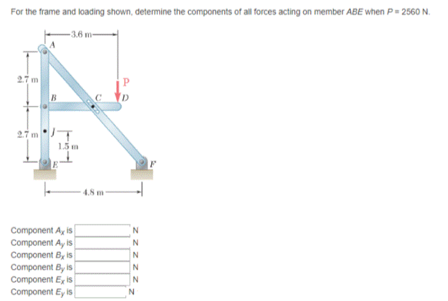 Solved For the frame and loading shown, determine the | Chegg.com