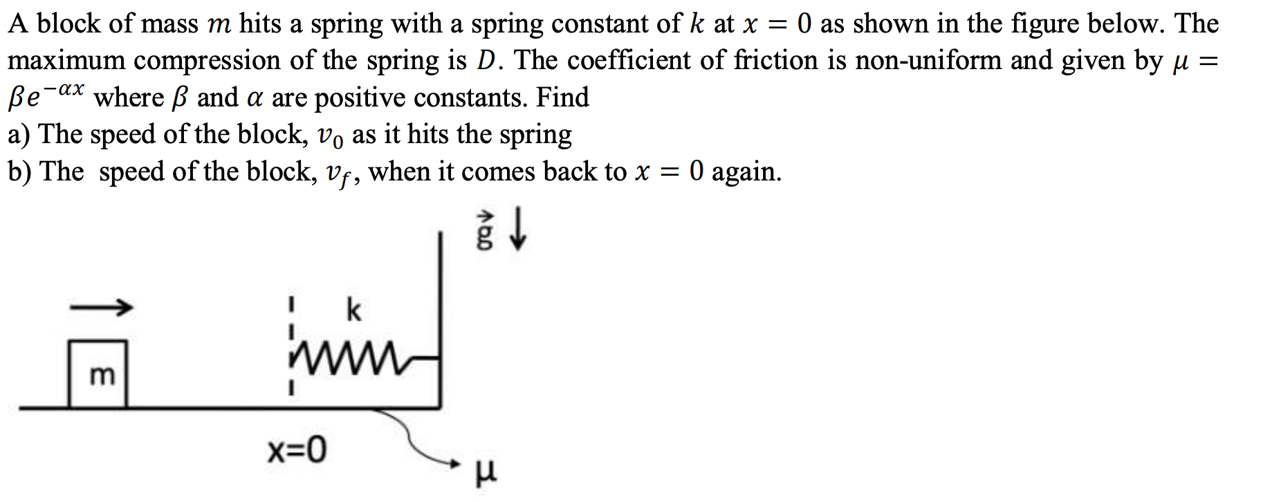 Solved A block of mass m ﻿hits a spring with a spring | Chegg.com
