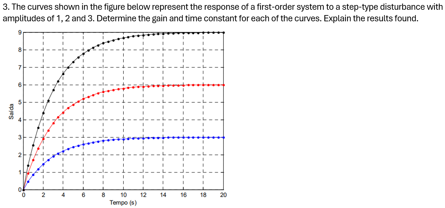 Solved The curves shown in the figure below represent the | Chegg.com