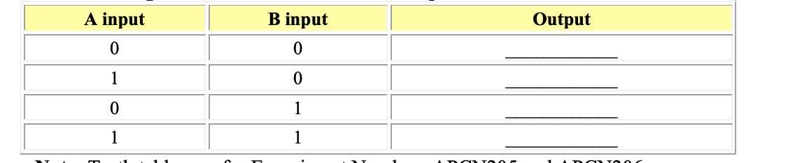 Solved C Create A two input truth table for the ISO | Chegg.com