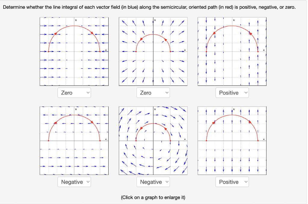 Solved Determine whether the line integral of each vector | Chegg.com