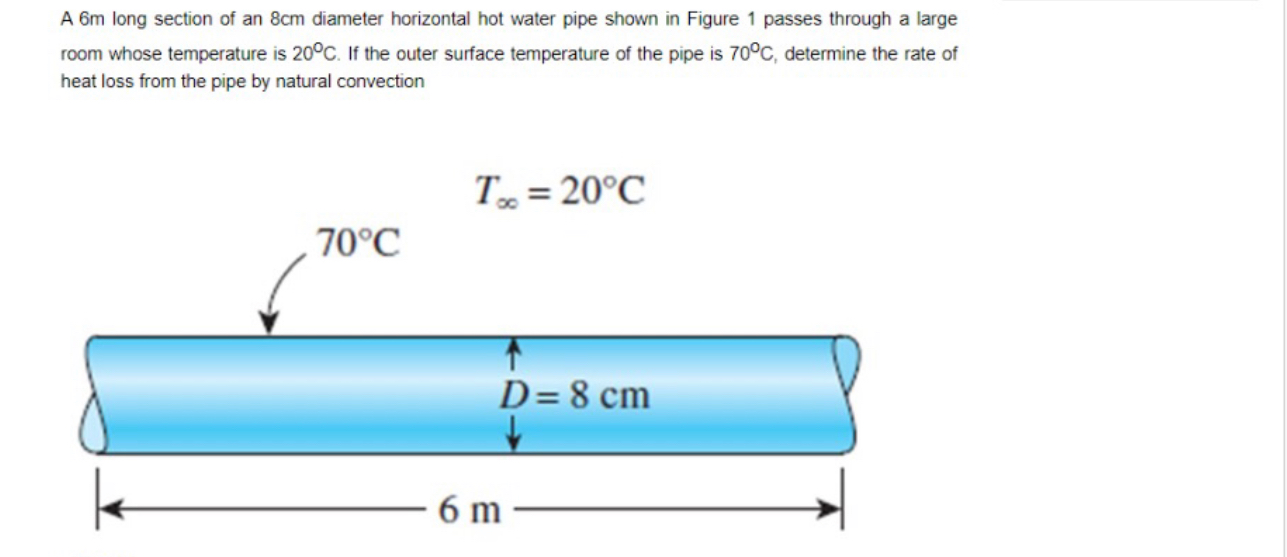 Solved A 6m long section of an 8cm diameter horizontal hot | Chegg.com