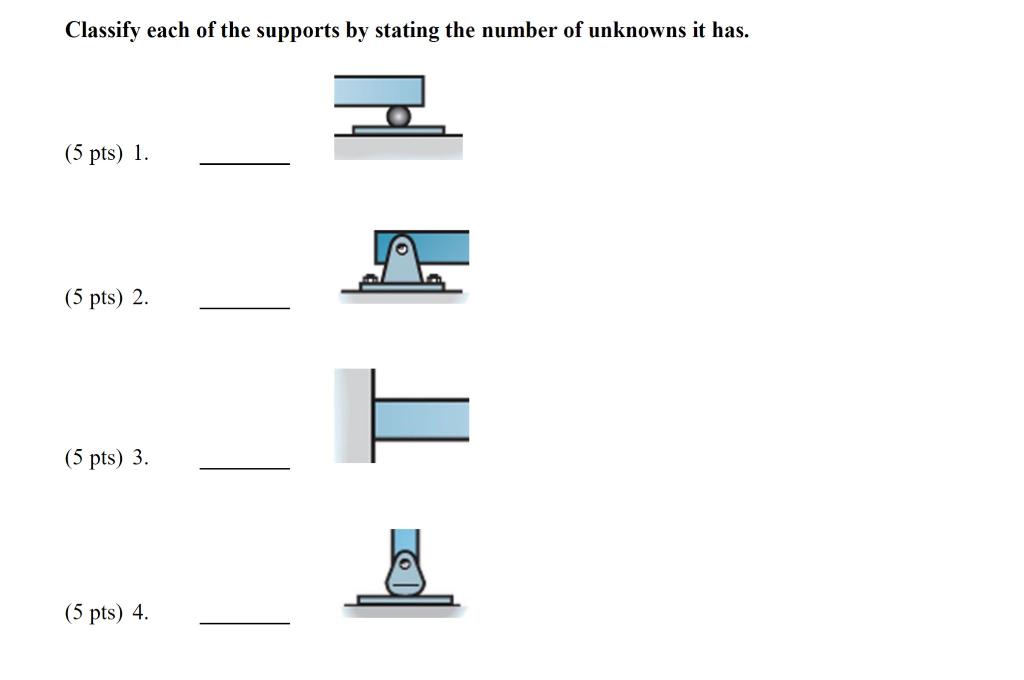 Solved Classify each of the supports by stating the number | Chegg.com