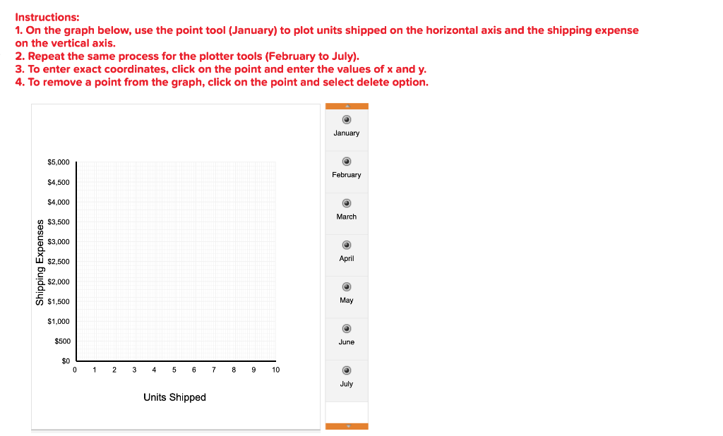 Solved Required information Exercise 6A-4 High-Low Method; | Chegg.com