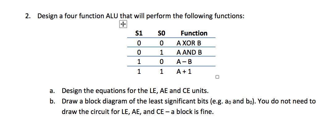 2. Design a four function ALU that will perform the | Chegg.com