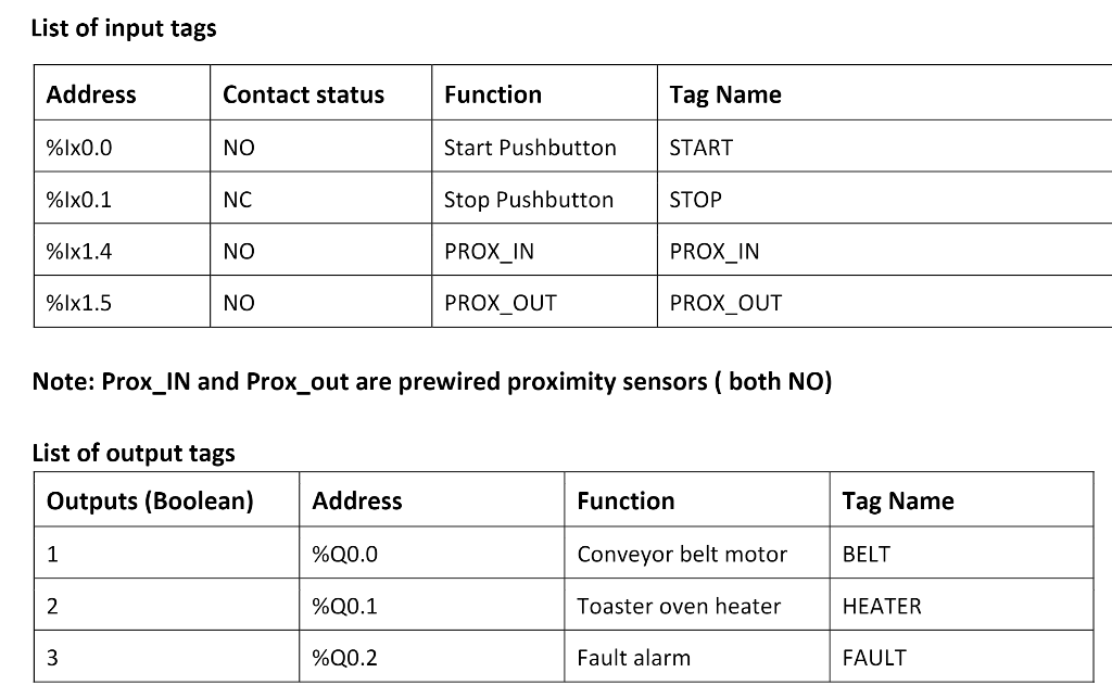Solved Hi, I need help drawing a PLC LADDER LOGIC | Chegg.com
