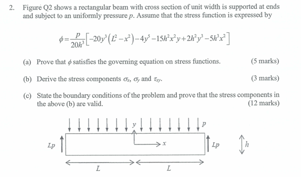 Figure Q2 shows a rectangular beam with cross section | Chegg.com