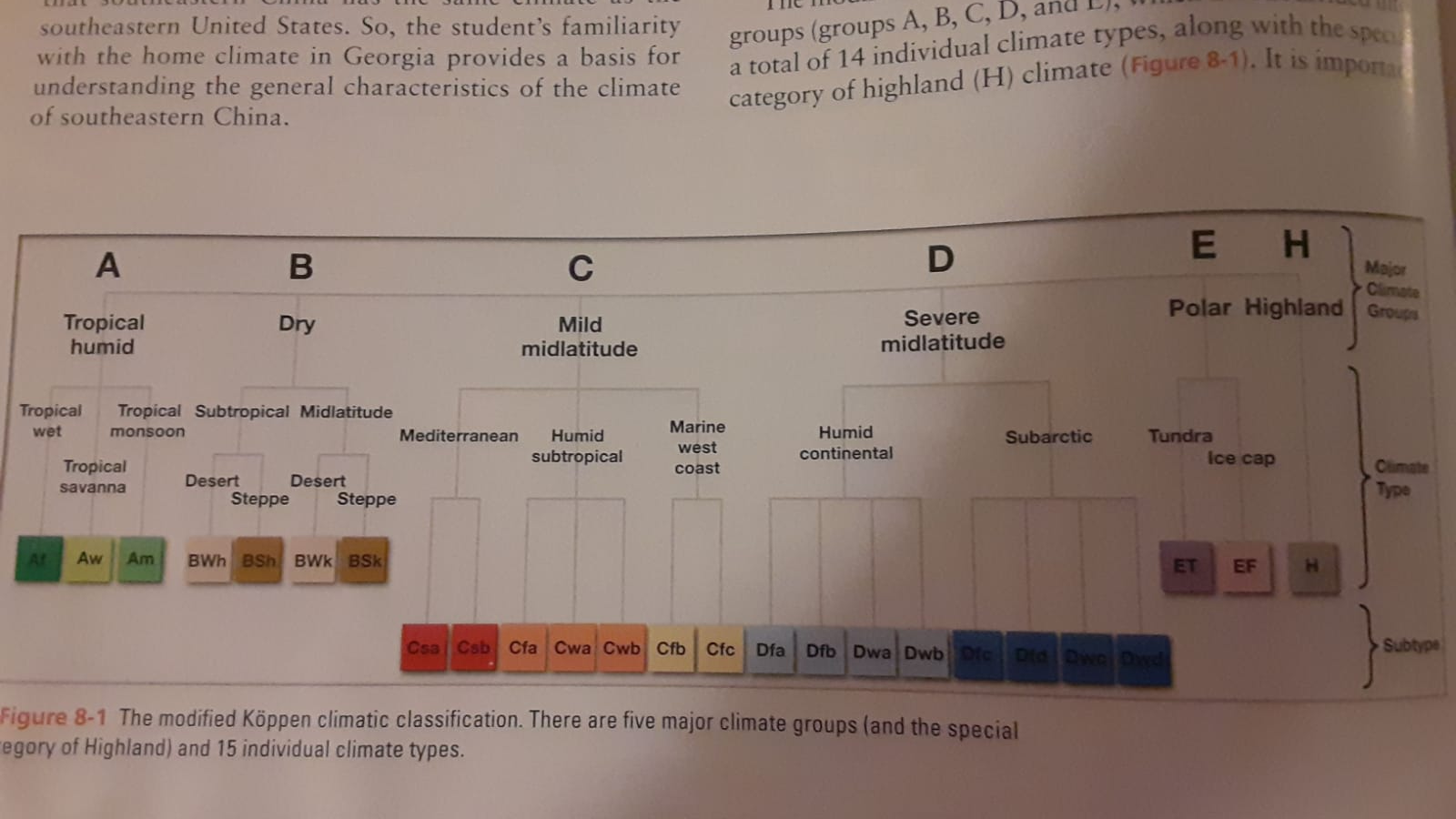 Solved Which Major Climate Group of the modified Koppen | Chegg.com