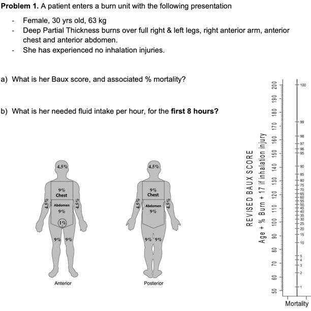 Solved Problem 1. A patient enters a burn unit with the | Chegg.com