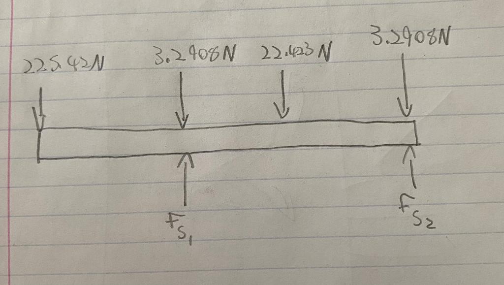 Solved Find the force on Fs1 and Fs2. The distance from the | Chegg.com
