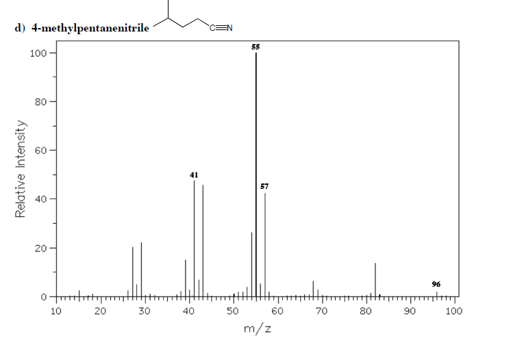 Solved Mass spectra. Please assign structures for | Chegg.com