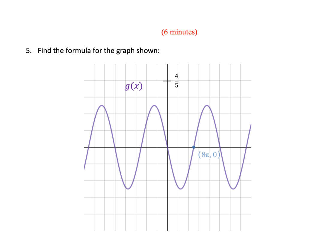 Solved 5. Find the formula for the graph shown: | Chegg.com