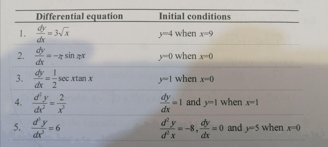 Solved Differential equation Initial conditions dy – 31 x 1. | Chegg.com