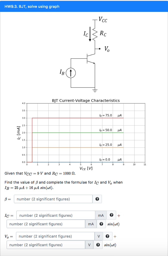 Solved HW9.3. BJT, solve using graph BJT Current-Voltage | Chegg.com