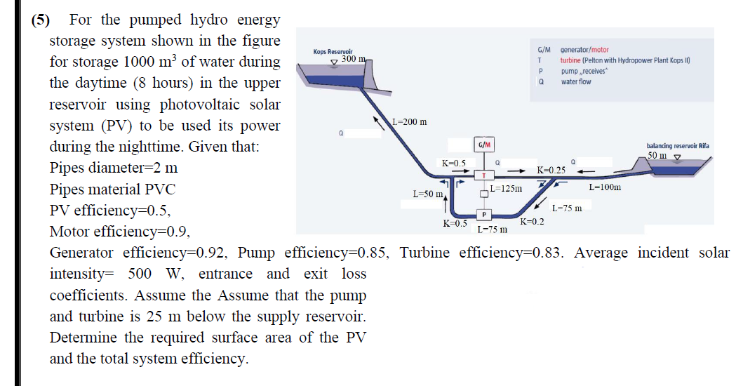 Solved For the pumped hydro energy storage system shown in | Chegg.com