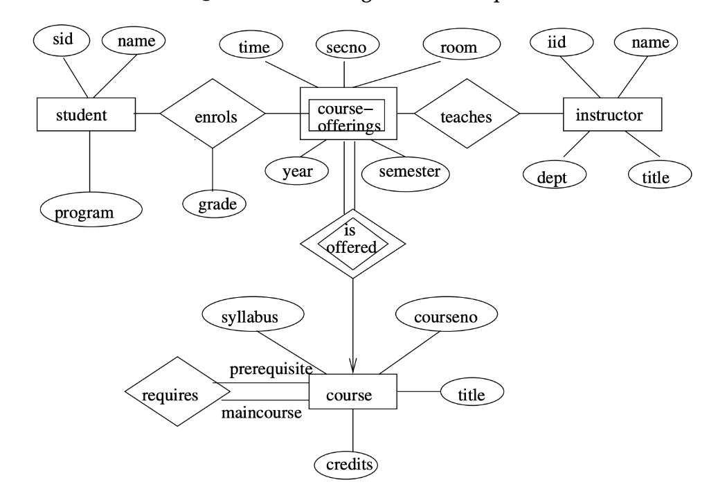 Solved Write SQL queries given the chart provided... Produce | Chegg.com