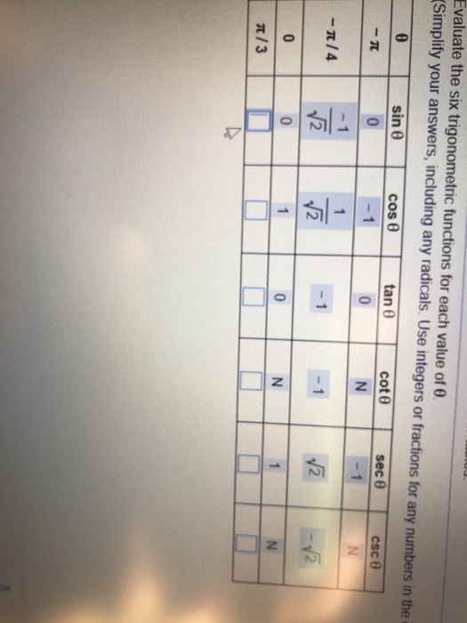 Solved Evaluate the six trigonometric functions for each | Chegg.com