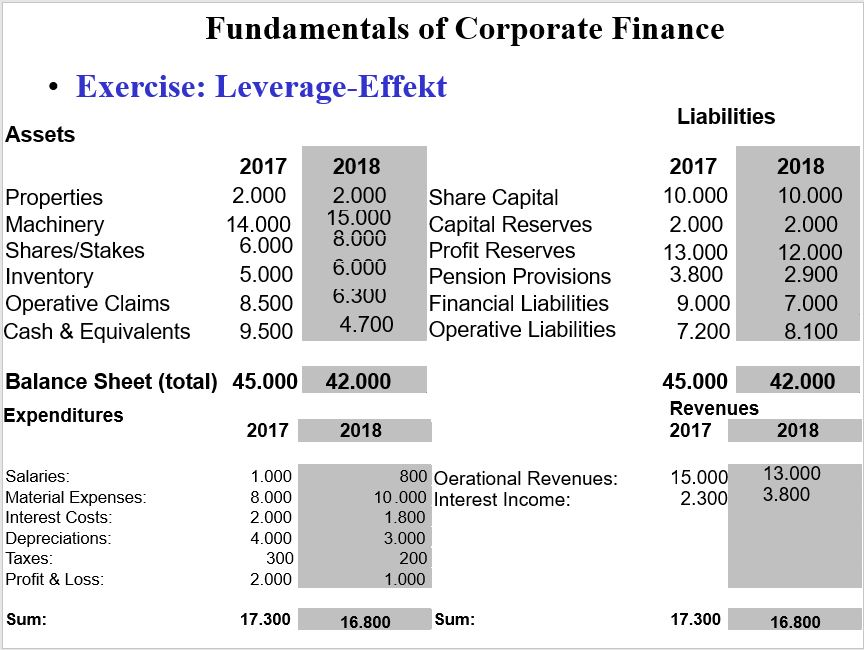 Fundamentals of Corporate Finance • Exercise: | Chegg.com