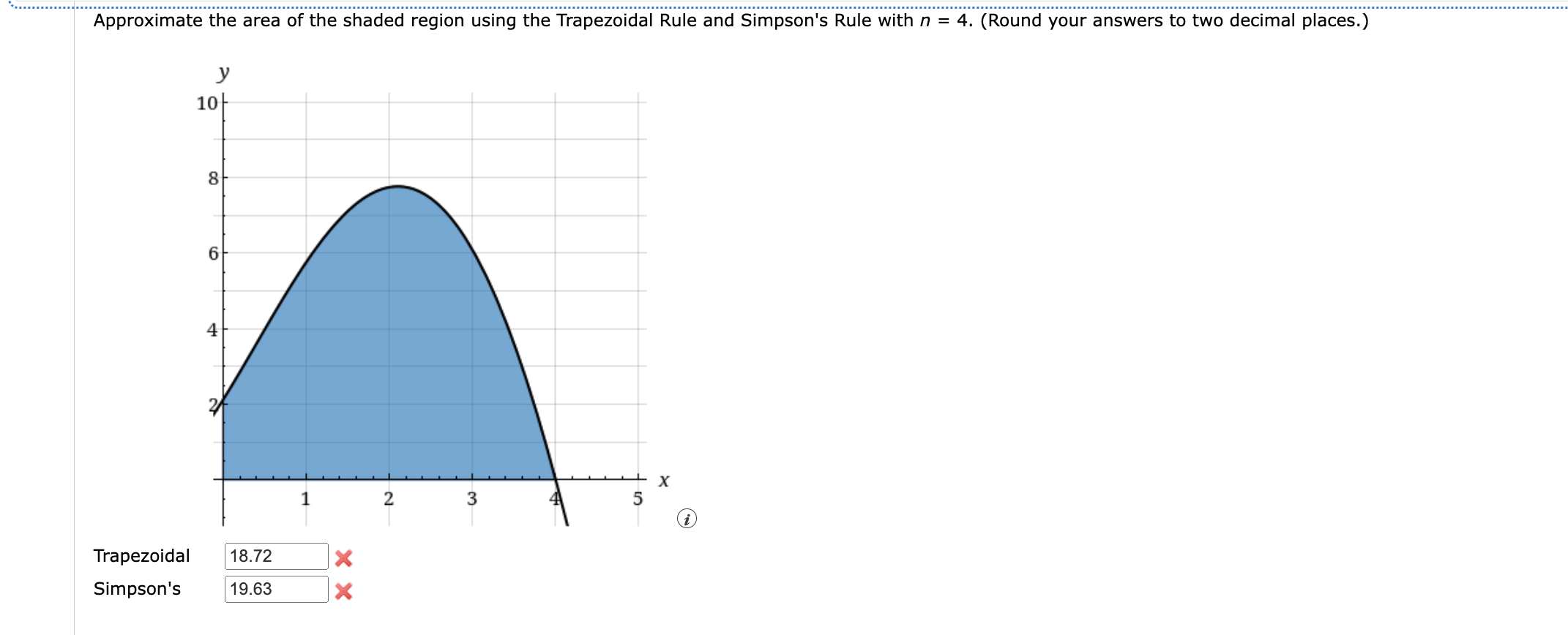 Solved Approximate the area of the shaded region using the | Chegg.com