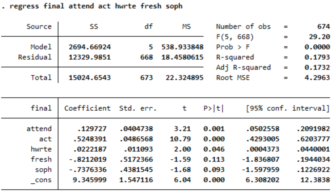 Data set is to large to be applied. These regression | Chegg.com