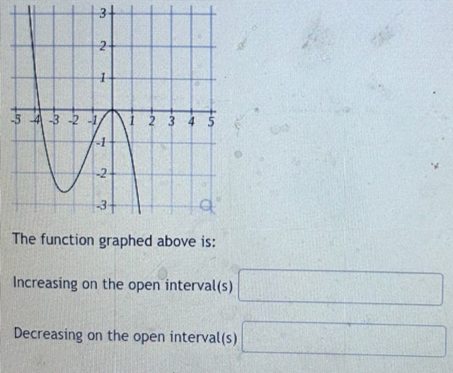 Solved The function graphed above is: Increasing on the open | Chegg.com