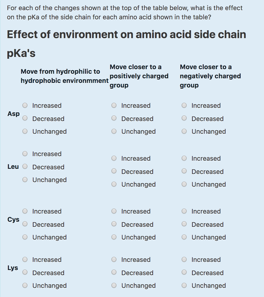 Solved For each of the changes shown at the top of the table | Chegg.com