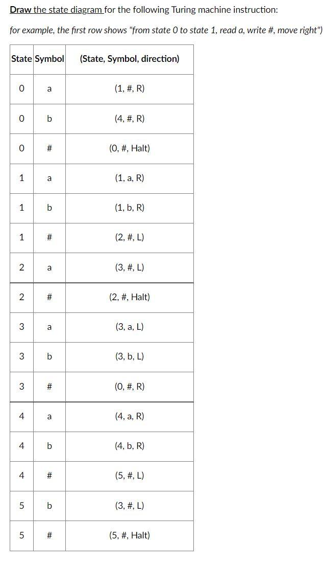 Solved Draw the state diagram for the following Turing | Chegg.com