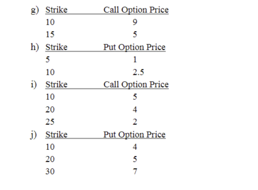 Solved Call Option Price g) Strike 10 15 h) Strike Put | Chegg.com
