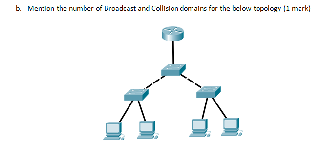 Solved b. Mention the number of Broadcast and Collision | Chegg.com