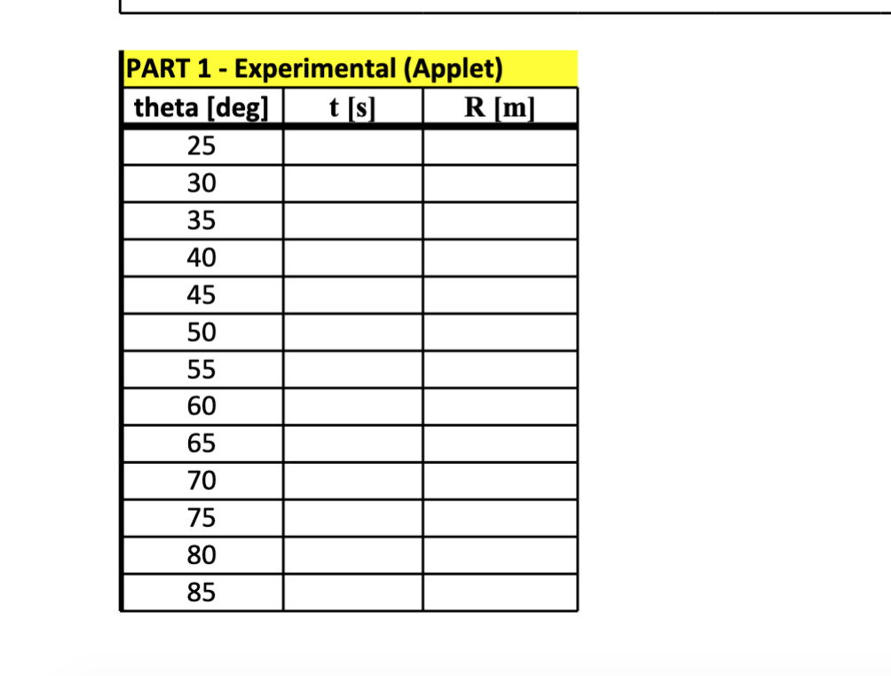 Solved PART 1 - Experimental (Applet) | Chegg.com
