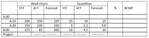Solved This is a two-part question. Address both aspects: | Chegg.com