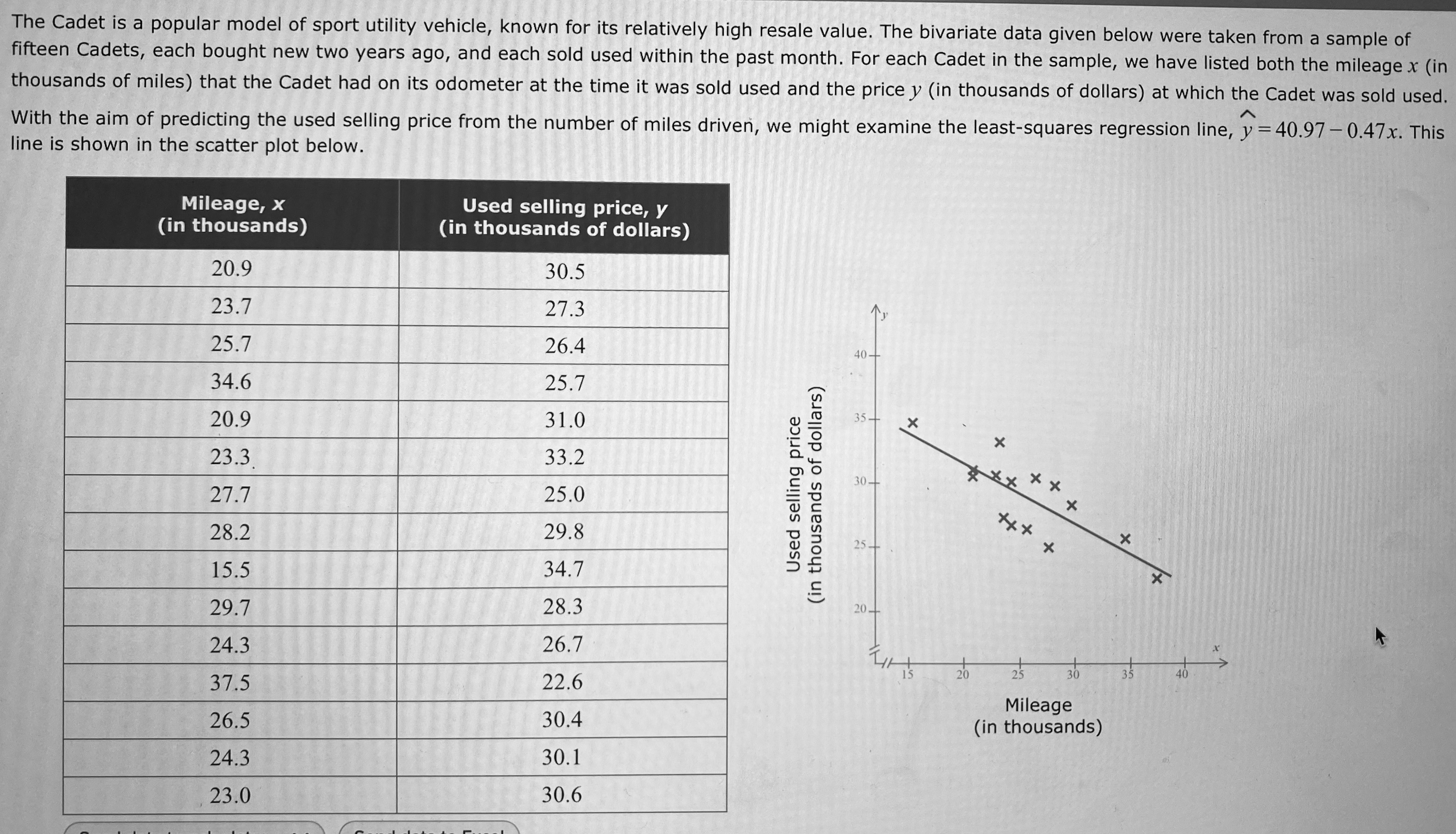 Solved The Cadet is a popular model of sport utility | Chegg.com