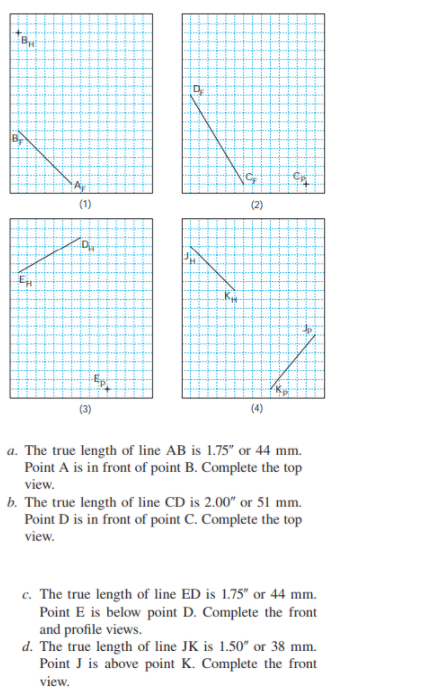 Solved *B D B SC 94 (1) (2) DE E K a. The true length of | Chegg.com