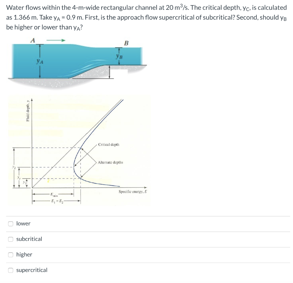 Solved Water flows within the 4-m-wide rectangular channel | Chegg.com